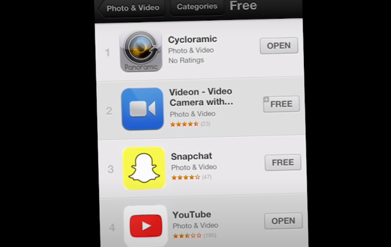 Cycloramic: What Happened After Shark Tank - SharkTankWiki