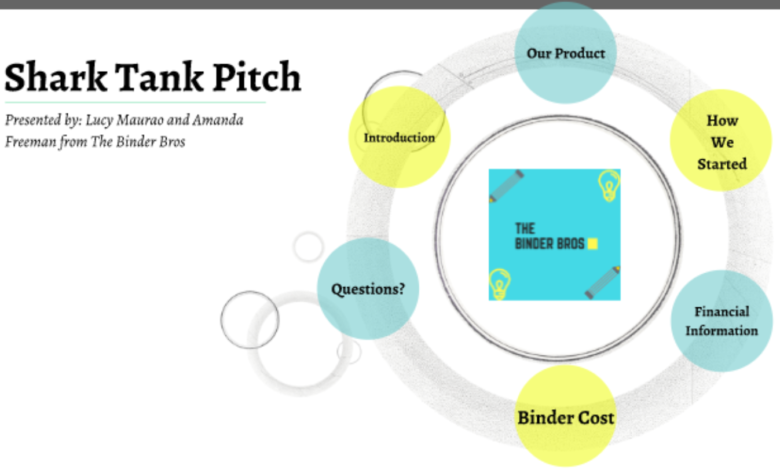 Shark Tank Pitch Templates and Examples - SharkTankWiki